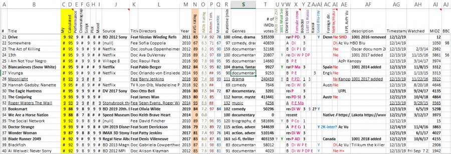 Best Movies of the Decade: 2010s, Part 1 | Zepfanman.com