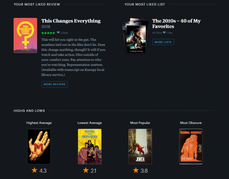 A Life in Film - my Letterboxd stats | Zepfanman.com