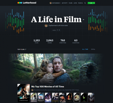 A Life in Film - my Letterboxd stats | Zepfanman.com