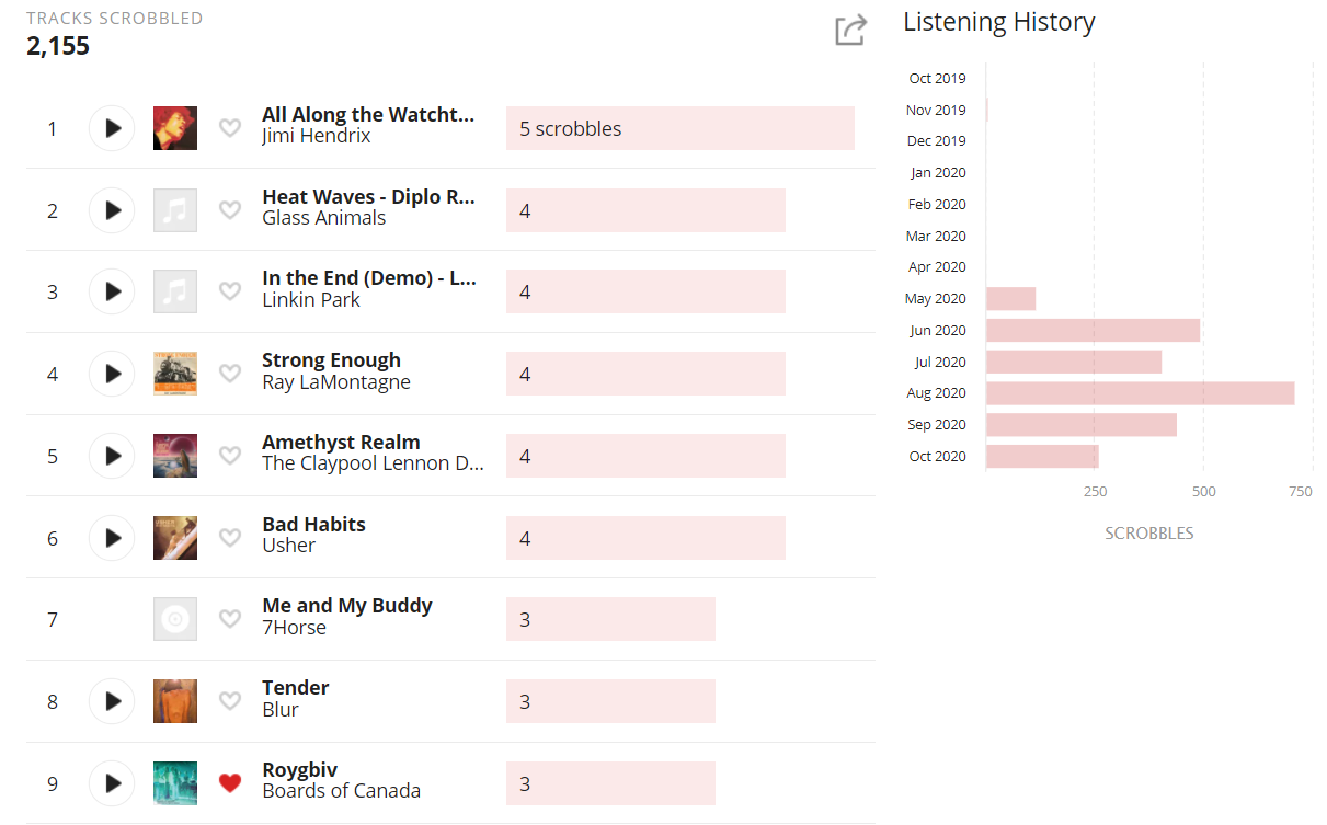 Last fm Listening History Zepfanman