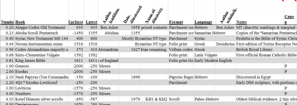 spreadsheet | Zepfanman.com