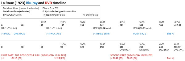 La-Roue-DVD-Bluray-Timeline | Zepfanman.com